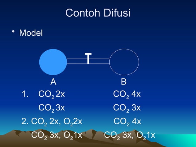 pertemuan 2 (difusi dan osmosis) BIOLOGI | PPT