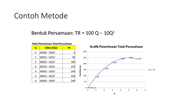 Pertemuan 2 ekonomi manajerial lanjutan .pptx