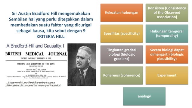 Konsep Faktor Risiko Penyakit Tidak Menular chapter 1 | PDF