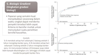 Konsep Faktor Risiko Penyakit Tidak Menular chapter 1 | PDF