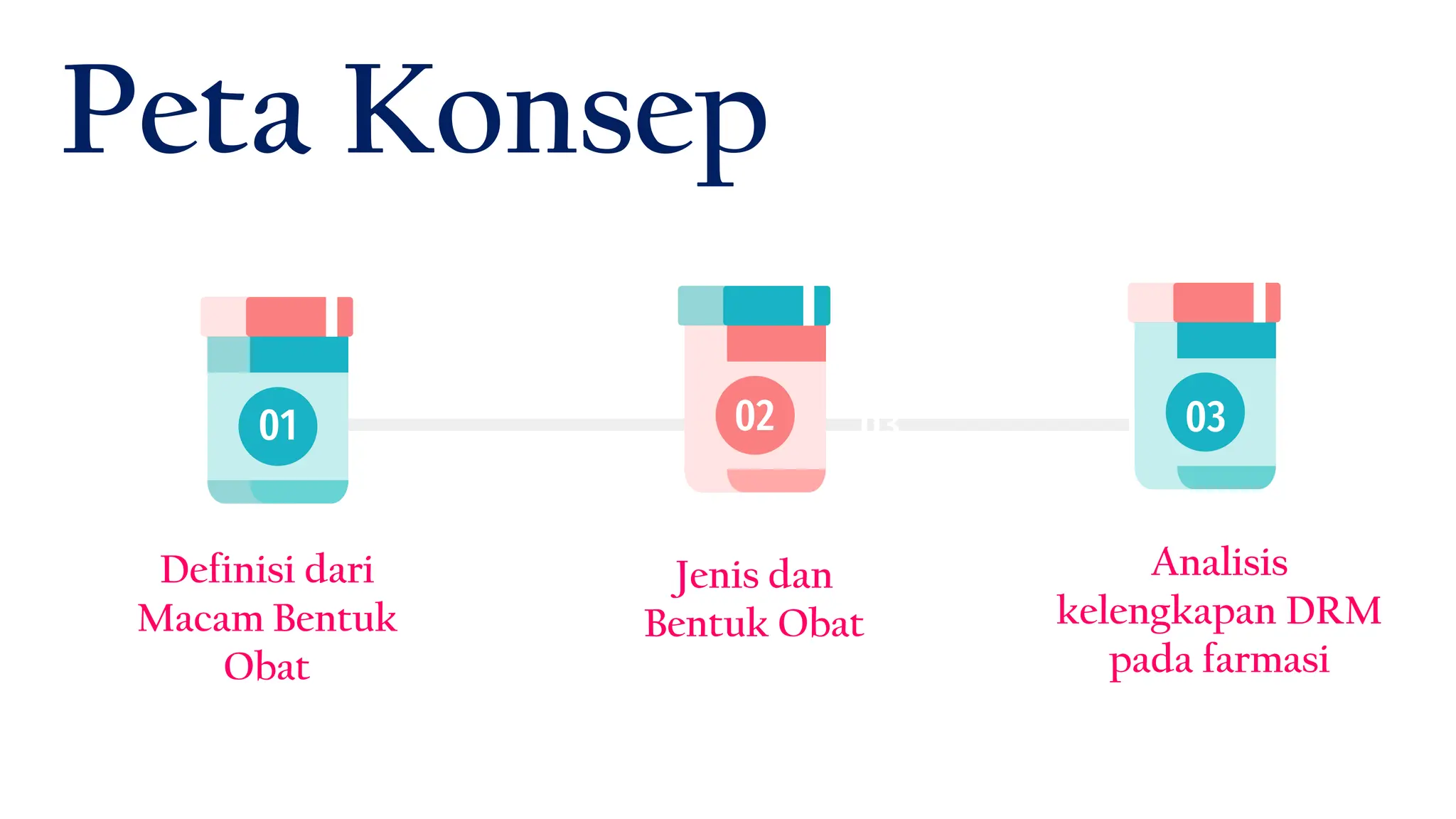 PERTEMUAN 2_FARMAKOLOGI_JENIS DAN BENTUK OBAT.pptx
