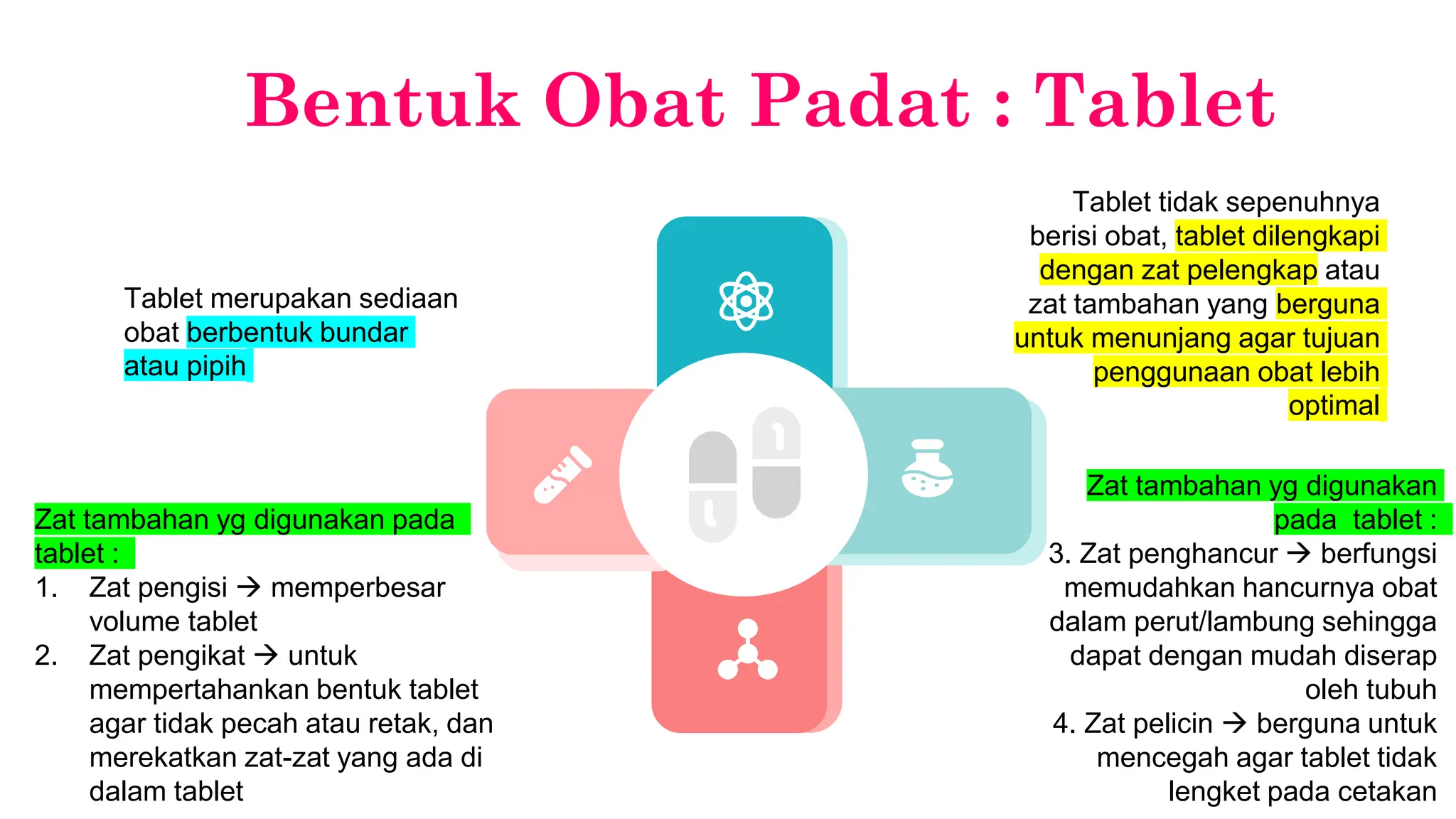 PERTEMUAN 2_FARMAKOLOGI_JENIS DAN BENTUK OBAT.pptx