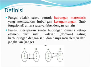 Pertemuan 2_Fungsi.ppt