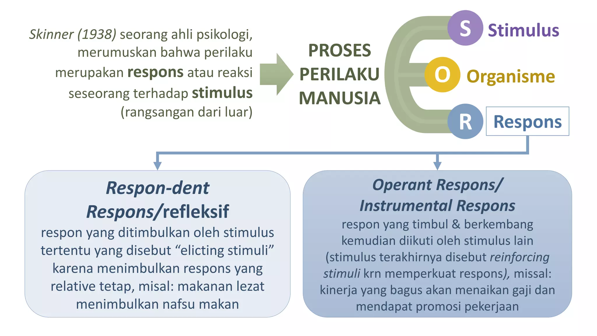 Ilmu Perilaku sebagai Bagian dari Promosi Kesehatan | PPTX