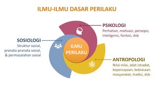 Ilmu Perilaku sebagai Bagian dari Promosi Kesehatan | PPTX