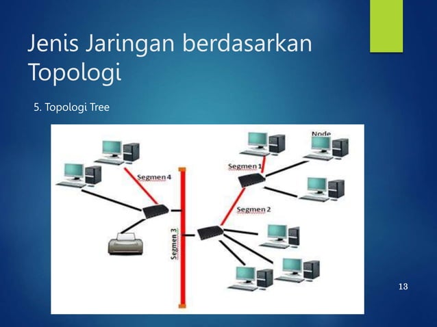 Pertemuan 2 Jaringan Komputer (Jarkomdat) .pptx