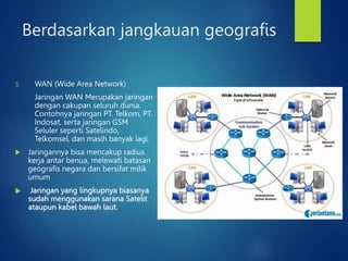 Pertemuan 2 Jaringan Komputer (Jarkomdat) .pptx