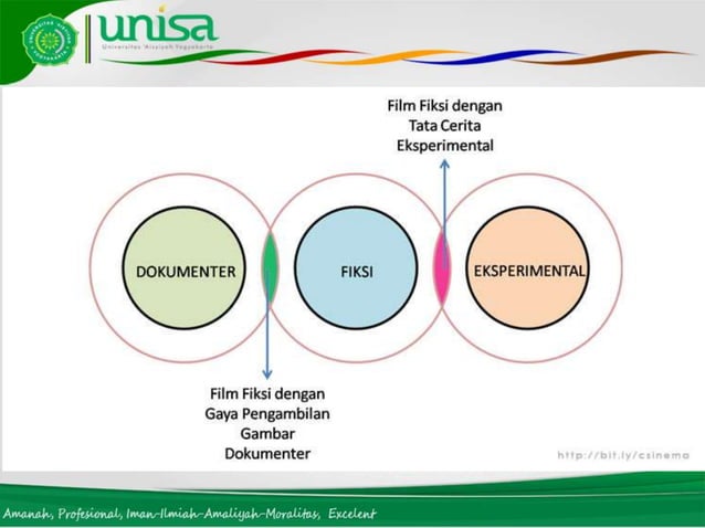 Pertemuan 2 jenis film | PPT