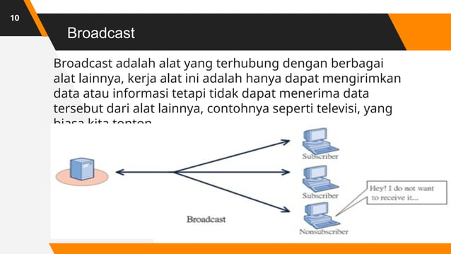 pertemuan 2 Komunikasi digital 2020.pptx
