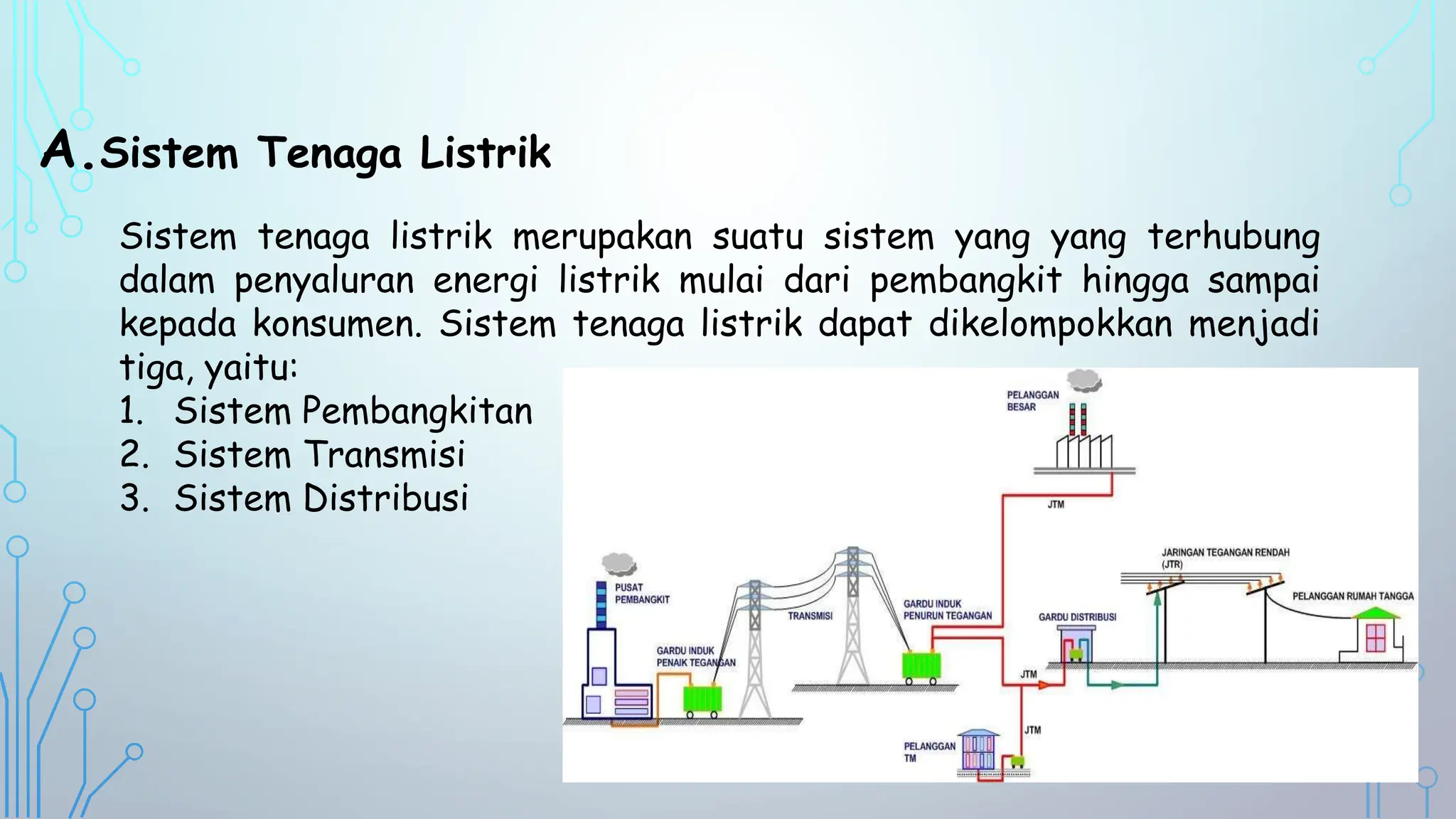 PERTEMUAN 2 KEANDALAN SISTEM DISTRIBUSI.pptx