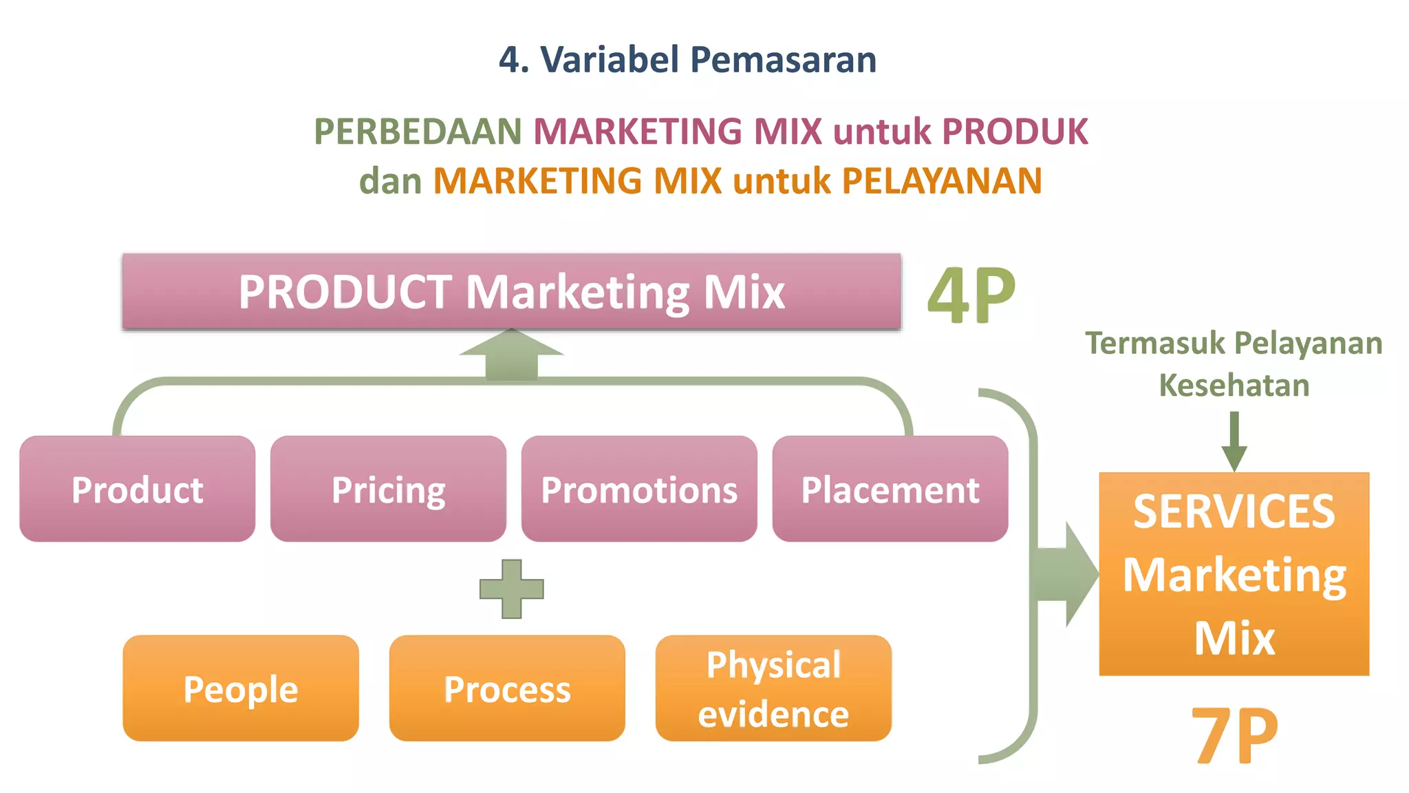 komunikasi kesehatan | PPTX