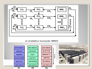 Konsep dan teminologi (Parallel Prosesing) | PPT