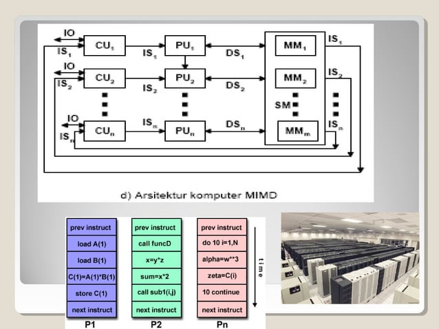 Konsep dan teminologi (Parallel Prosesing) | PPT