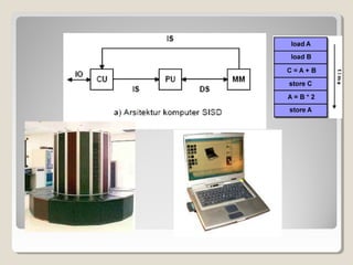 Konsep dan teminologi (Parallel Prosesing) | PPT