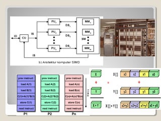 Konsep dan teminologi (Parallel Prosesing) | PPT