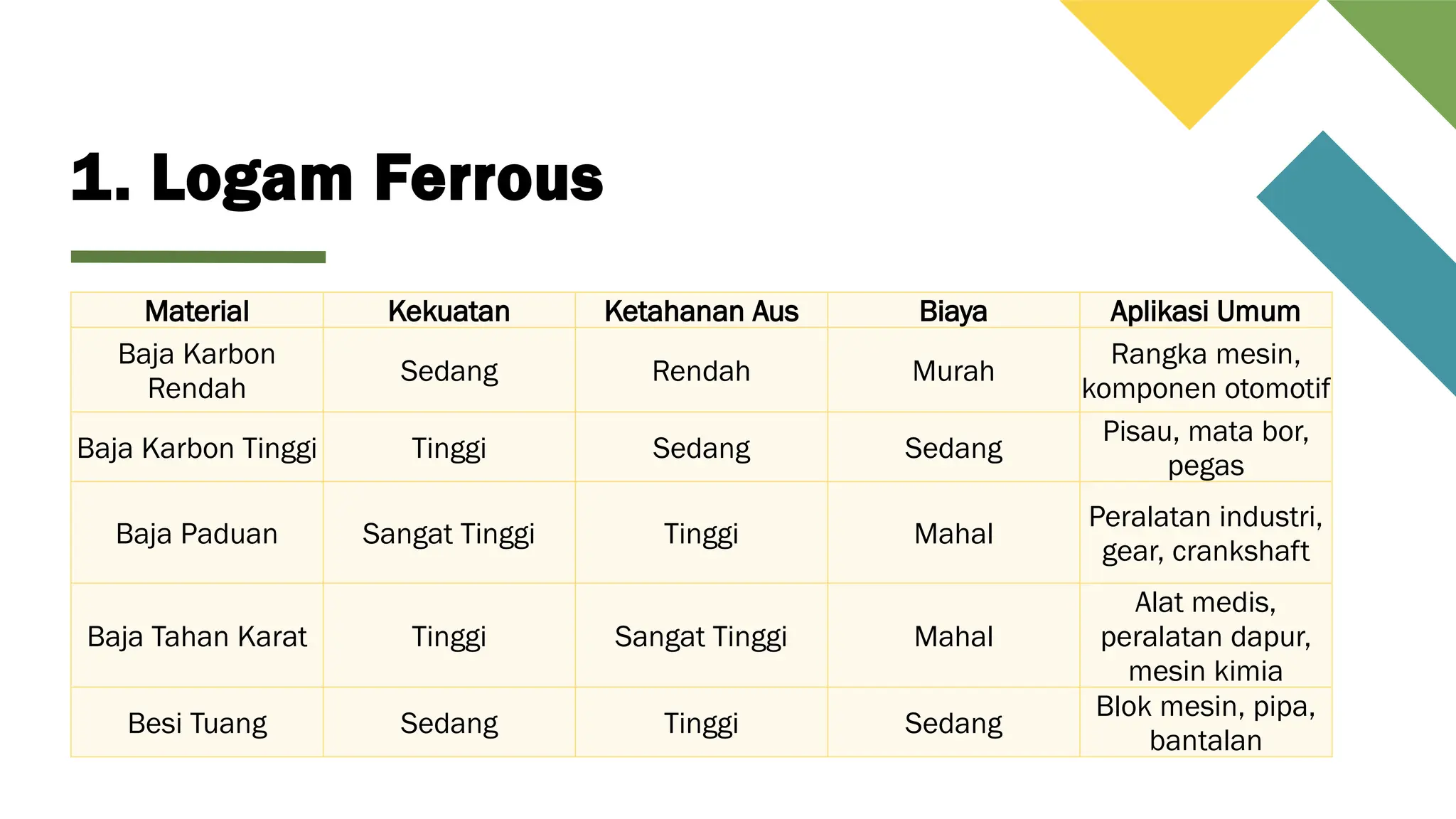 Pertemuan 2 Konsep Perancangan Alat.pptx