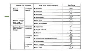 Pertemuan 2 Konsep Perancangan Alat.pptx
