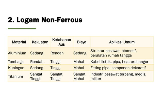 Pertemuan 2 Konsep Perancangan Alat.pptx