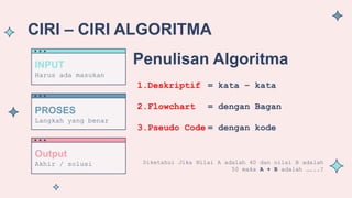 Pertemuan 2 Logika Algoritma Simulasi Komunikasi Digital.pptx