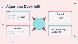 Pertemuan 2 Logika Algoritma Simulasi Komunikasi Digital.pptx
