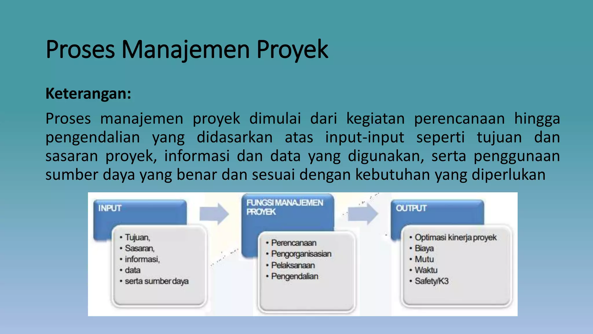 Pertemuan 2 Manajemen Proyek.pptx