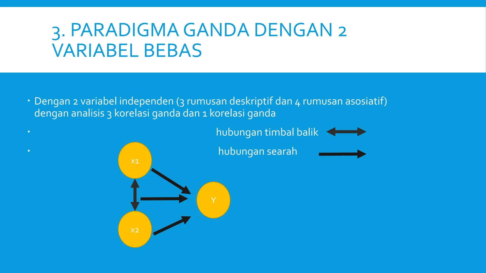 Pertemuan 2 Masalah, variabel dan paradigma penelitian.pptx