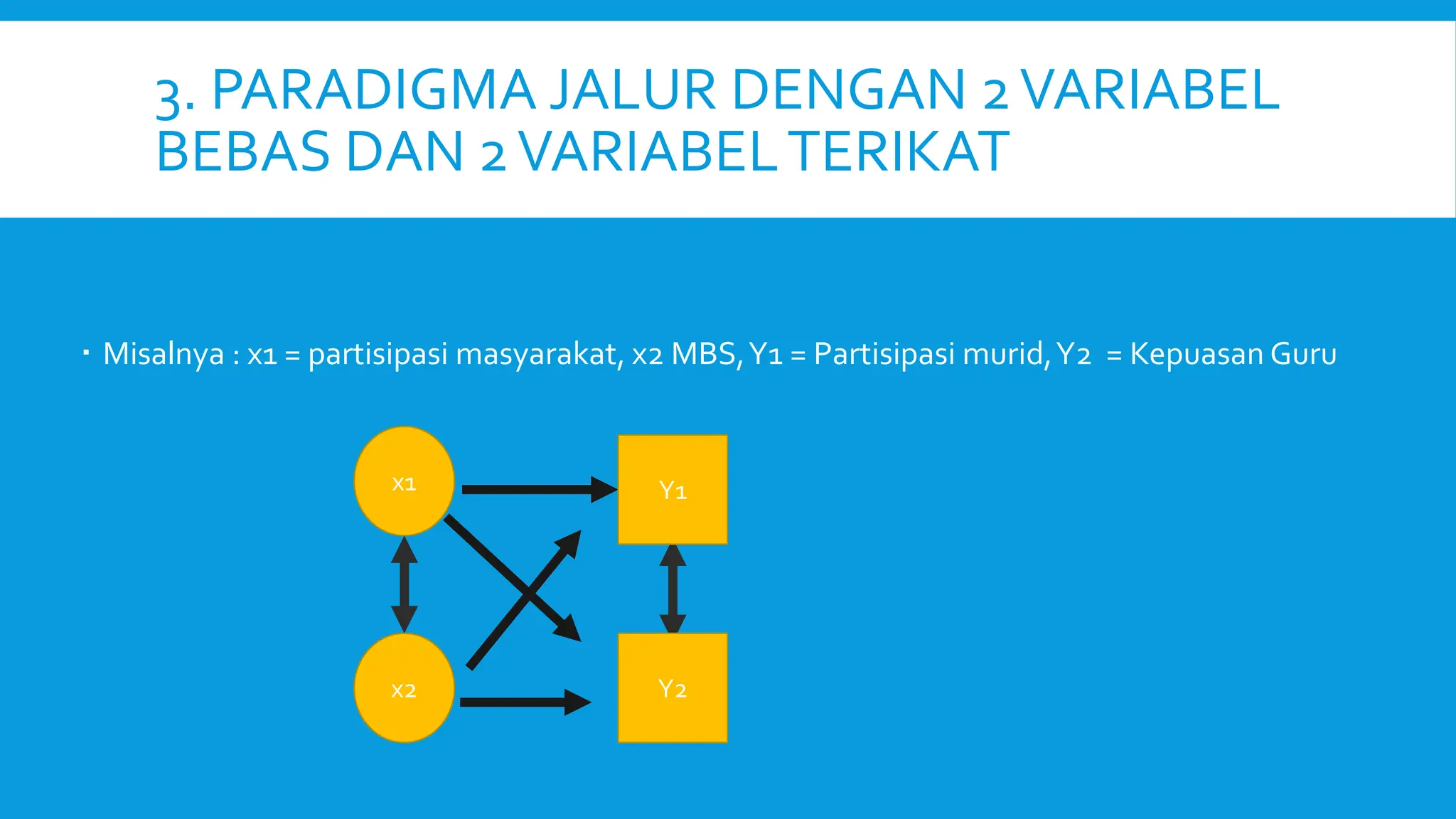 Pertemuan 2 Masalah, variabel dan paradigma penelitian.pptx