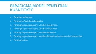 Pertemuan 2 Masalah, variabel dan paradigma penelitian.pptx