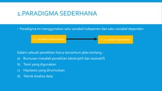 Pertemuan 2 Masalah, variabel dan paradigma penelitian.pptx