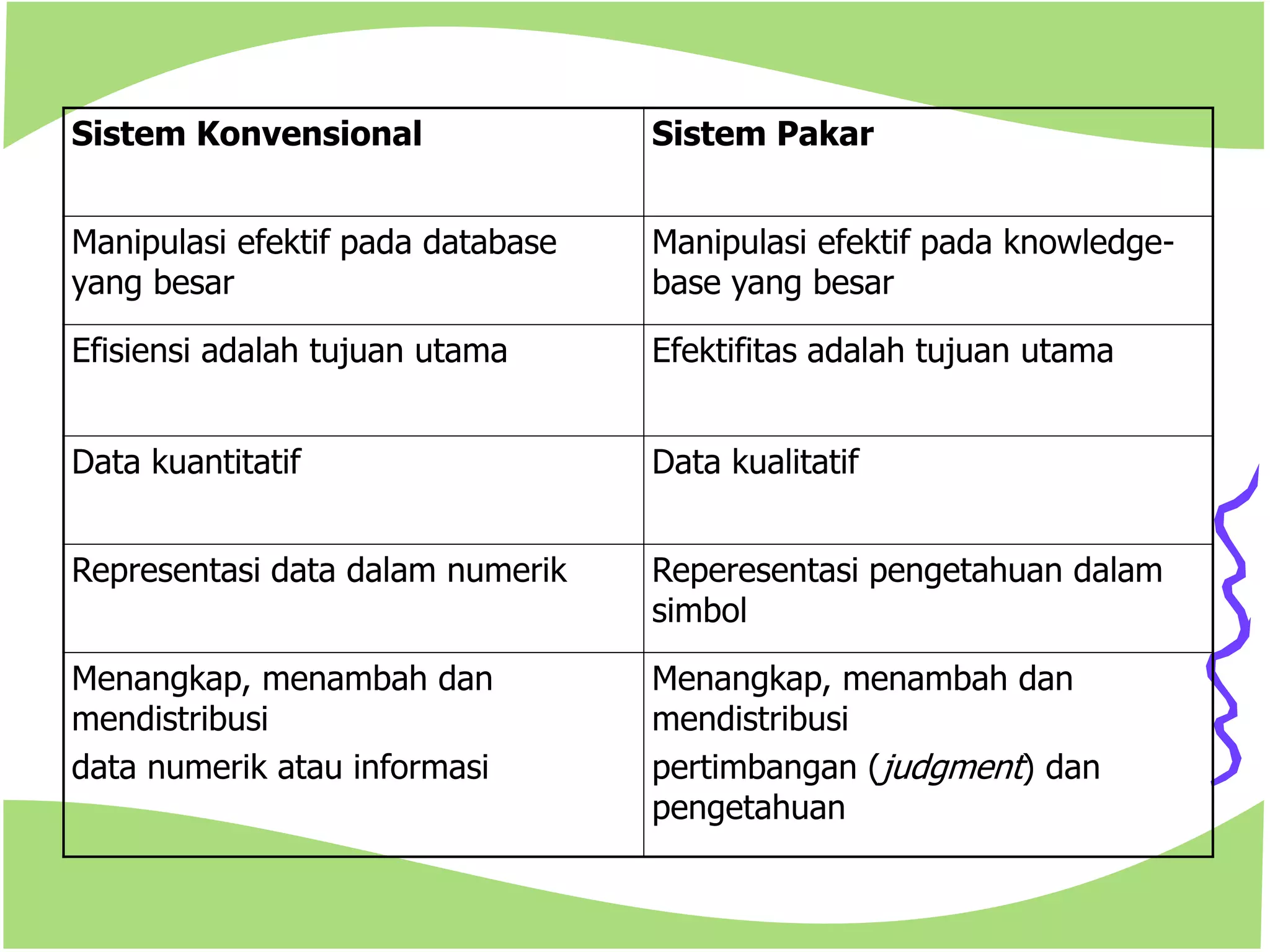 Pertemuan 2 Mengenal Sistem Pakar.pptx