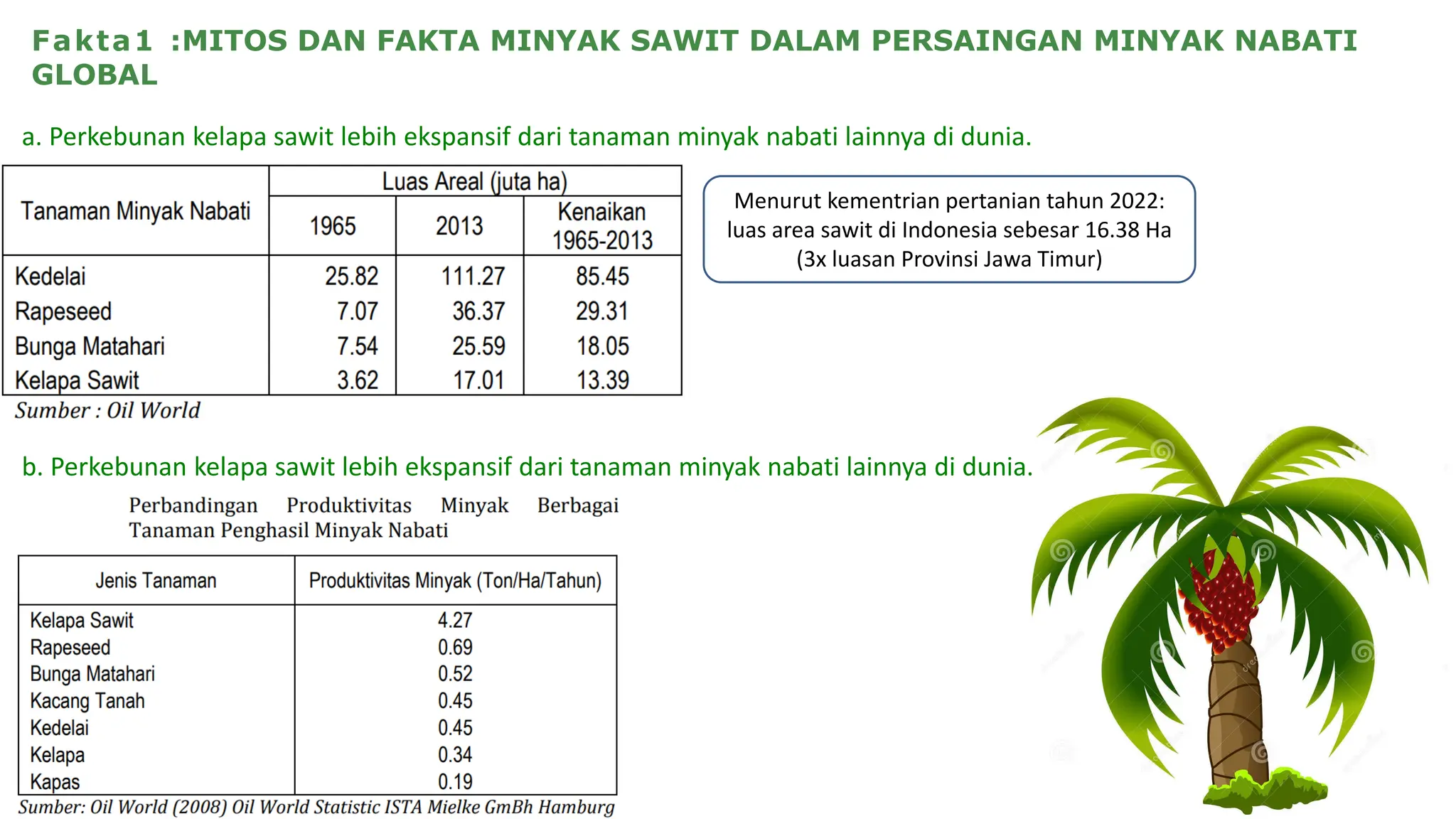 Pertemuan 2 Mitos Vs Fakta Sawit dalam perspektifnya.pdf