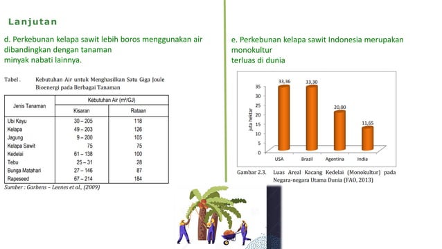 Pertemuan 2 Mitos Vs Fakta Sawit dalam perspektifnya.pdf