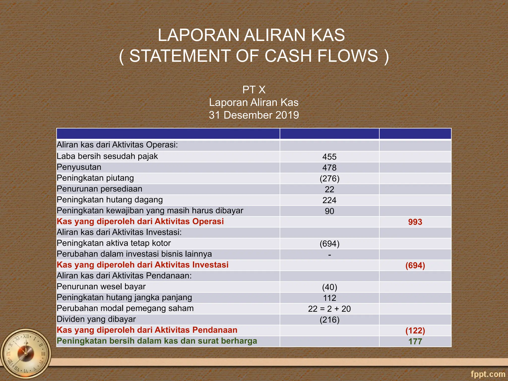 Laporan Keuangan, Bentuk Laporan Keuangan Perusahaan | PPT