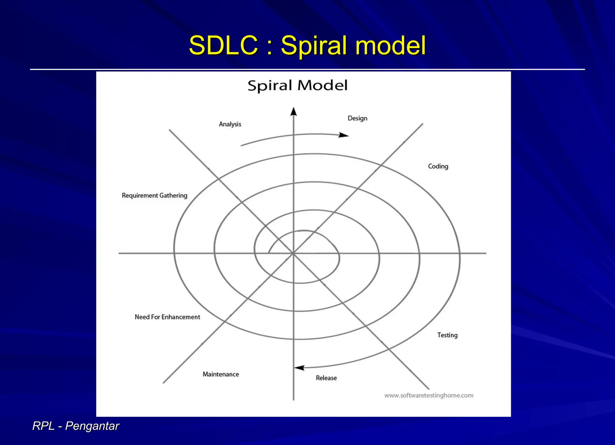 Pertemuan 2 Pengantar rekayasa perangkat lunak.ppt
