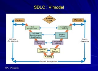 Pertemuan 2 Pengantar rekayasa perangkat lunak.ppt
