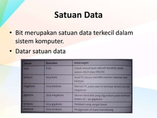 pertemuan 2 pengantar teknologi informasi.pptx