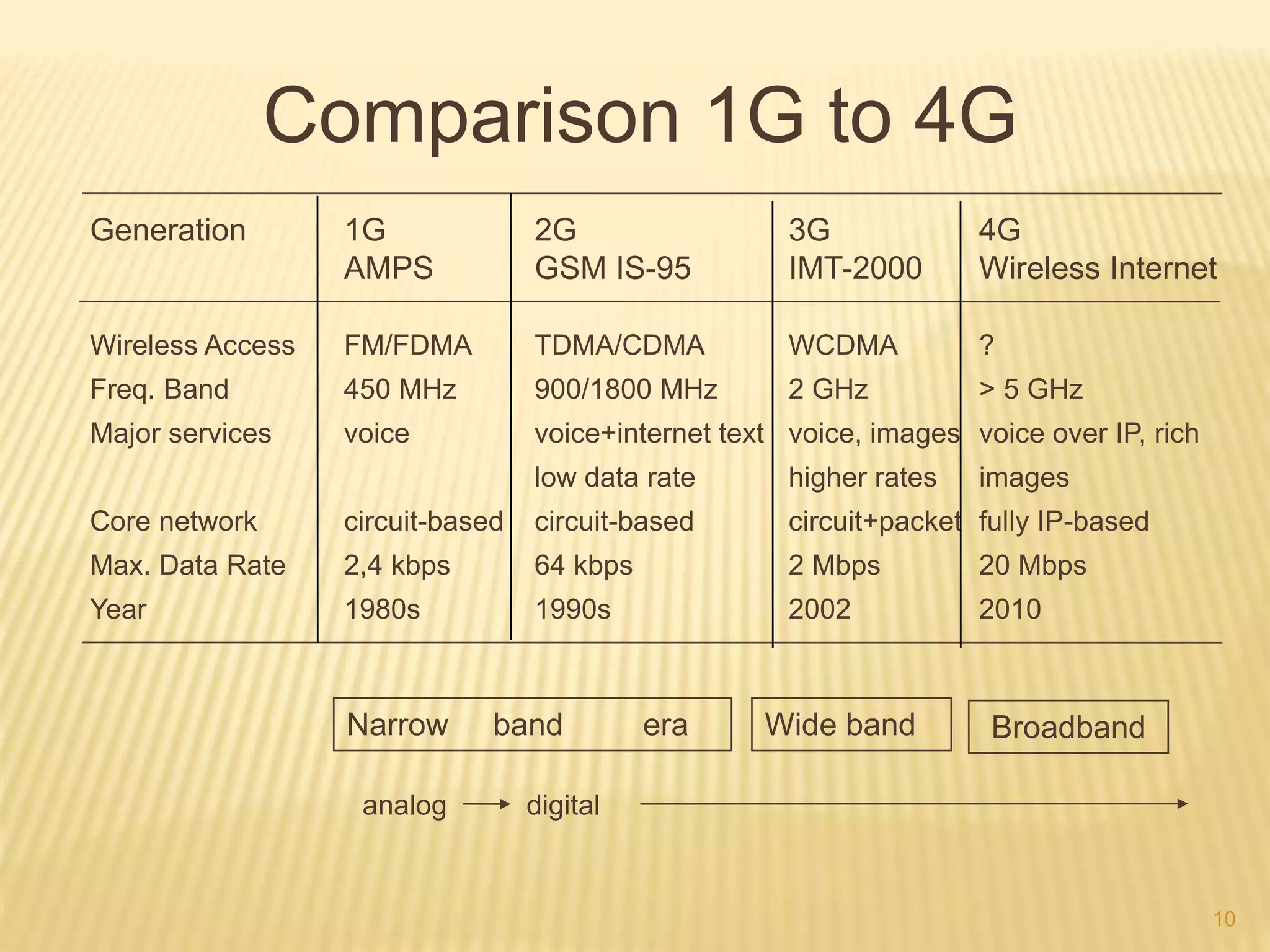 PERTEMUAN 2_PENGANTAR TEKNOLOGI MOBILE.pptx