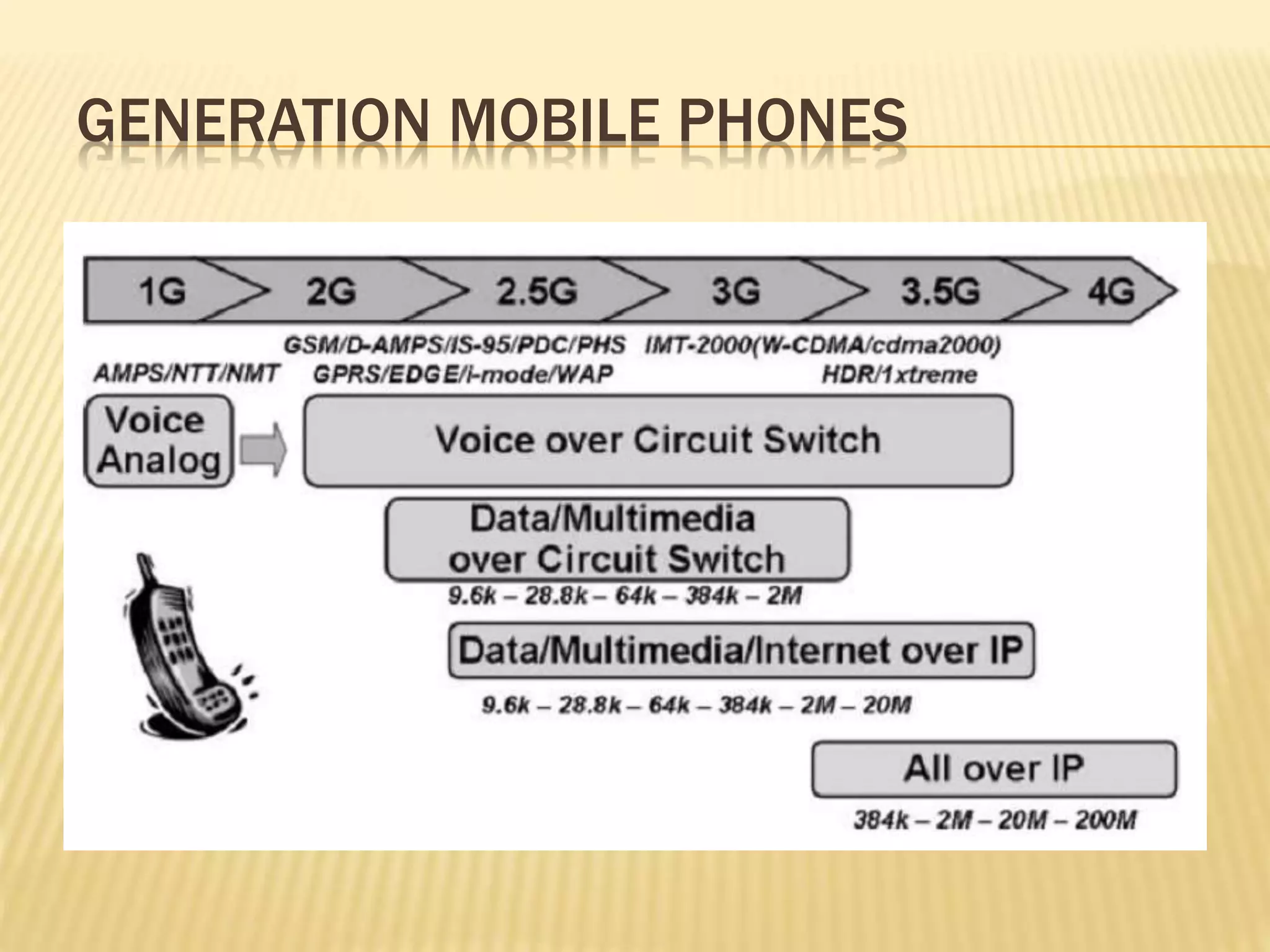 PERTEMUAN 2_PENGANTAR TEKNOLOGI MOBILE.pptx