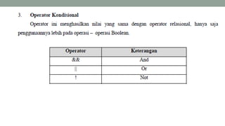 Pertemuan 1 &2 Pengenalan Pemrograman JAVA.pptx