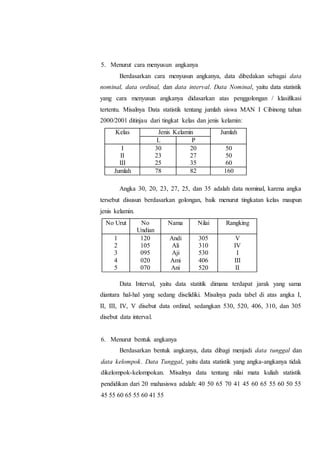 Statistika Dasar (Pengertian dan Macam Macam Data ) | PDF
