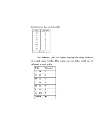 Statistika Dasar (Pengertian dan Macam Macam Data ) | PDF