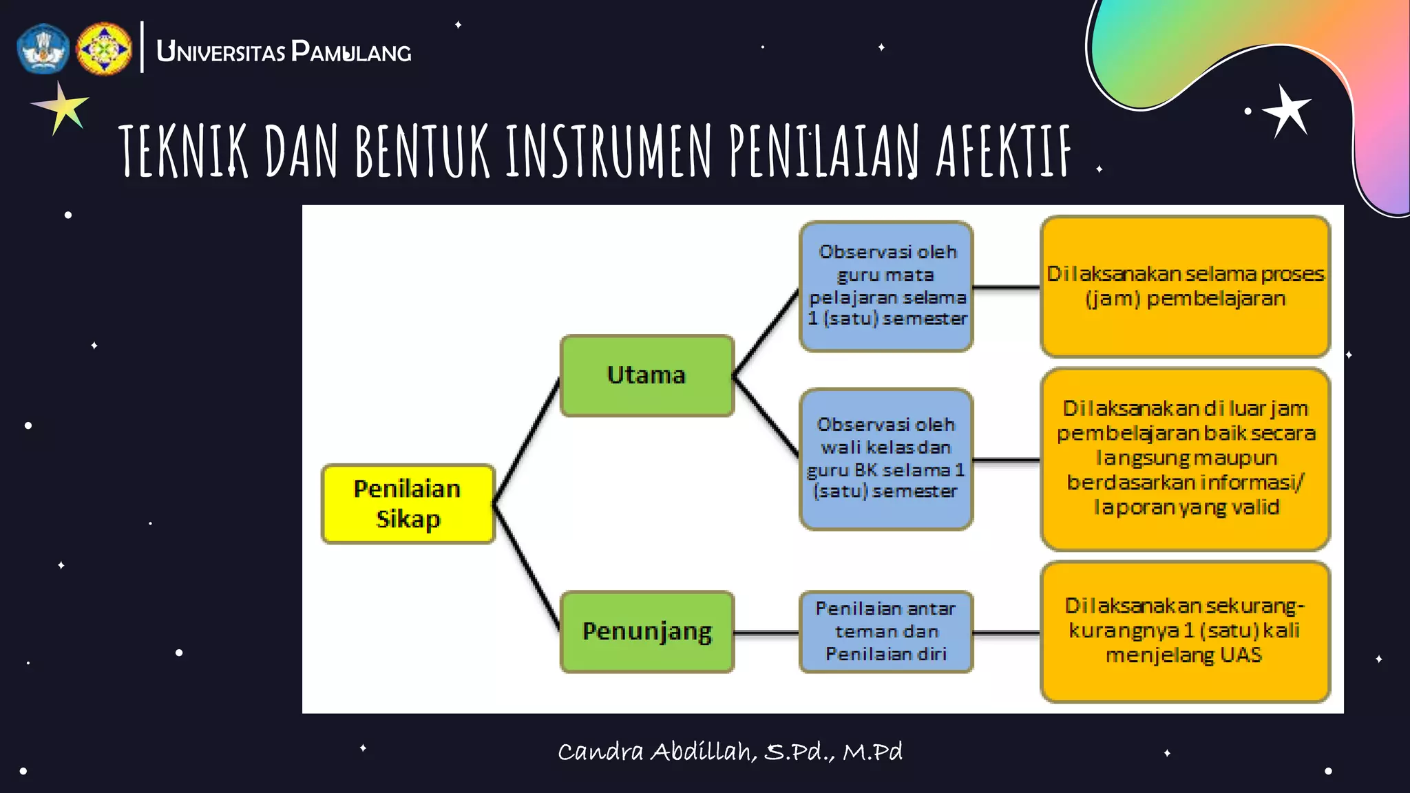 PENILAIAN KOGNITIF, AFEKTIF. DAN PSIKOMOTORIK | PPTX