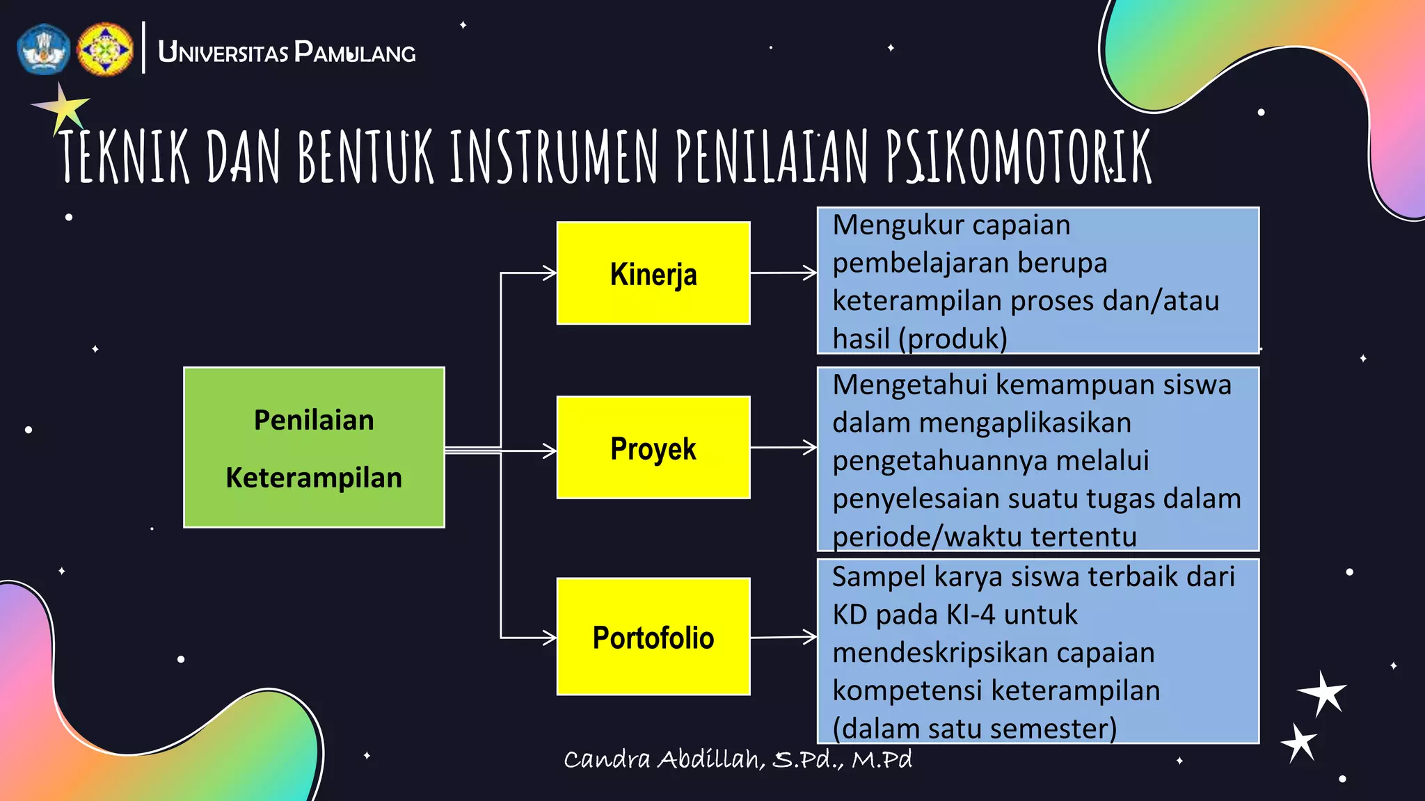 PENILAIAN KOGNITIF, AFEKTIF. DAN PSIKOMOTORIK | PPTX
