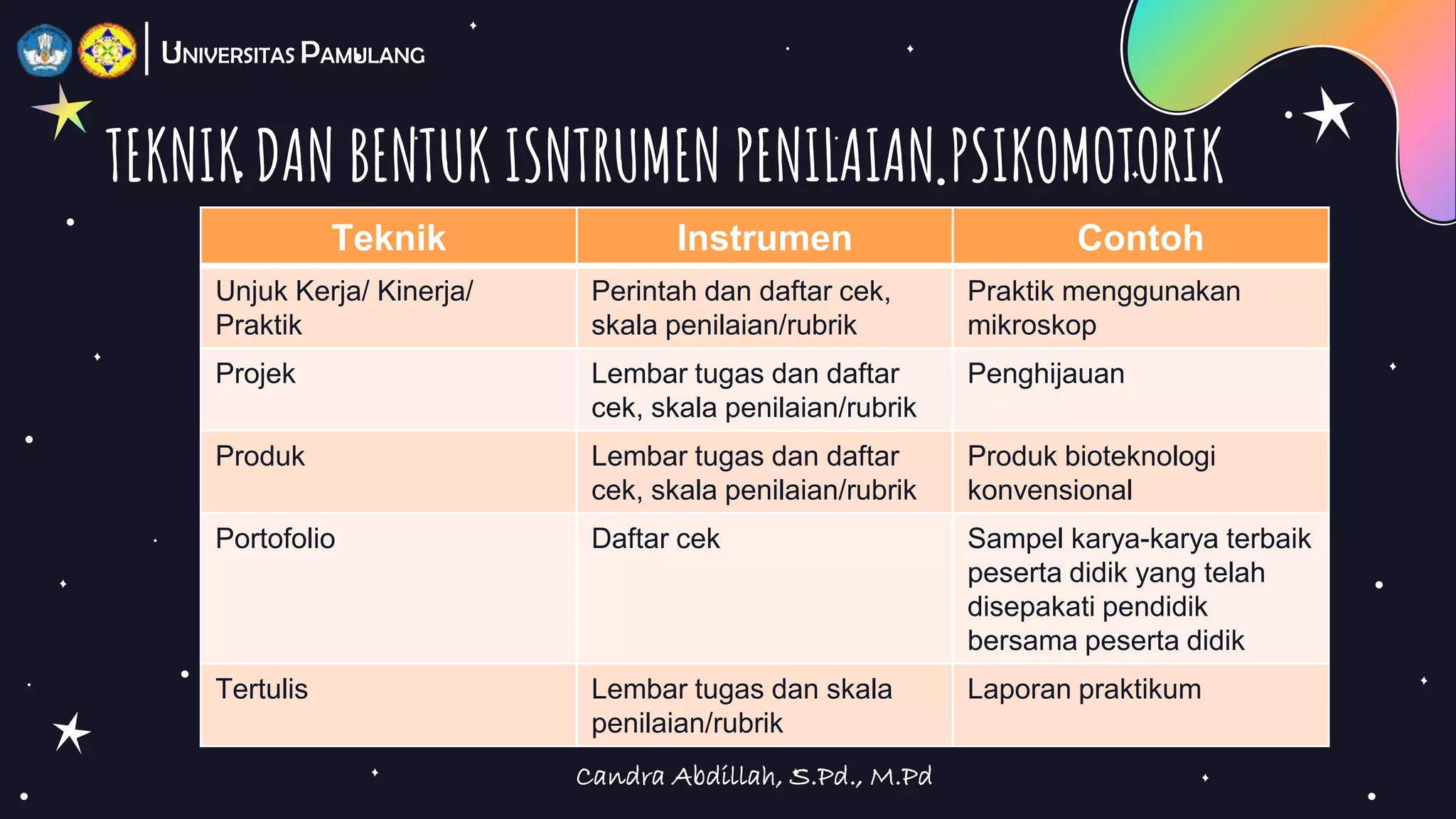 PENILAIAN KOGNITIF, AFEKTIF. DAN PSIKOMOTORIK | PPTX
