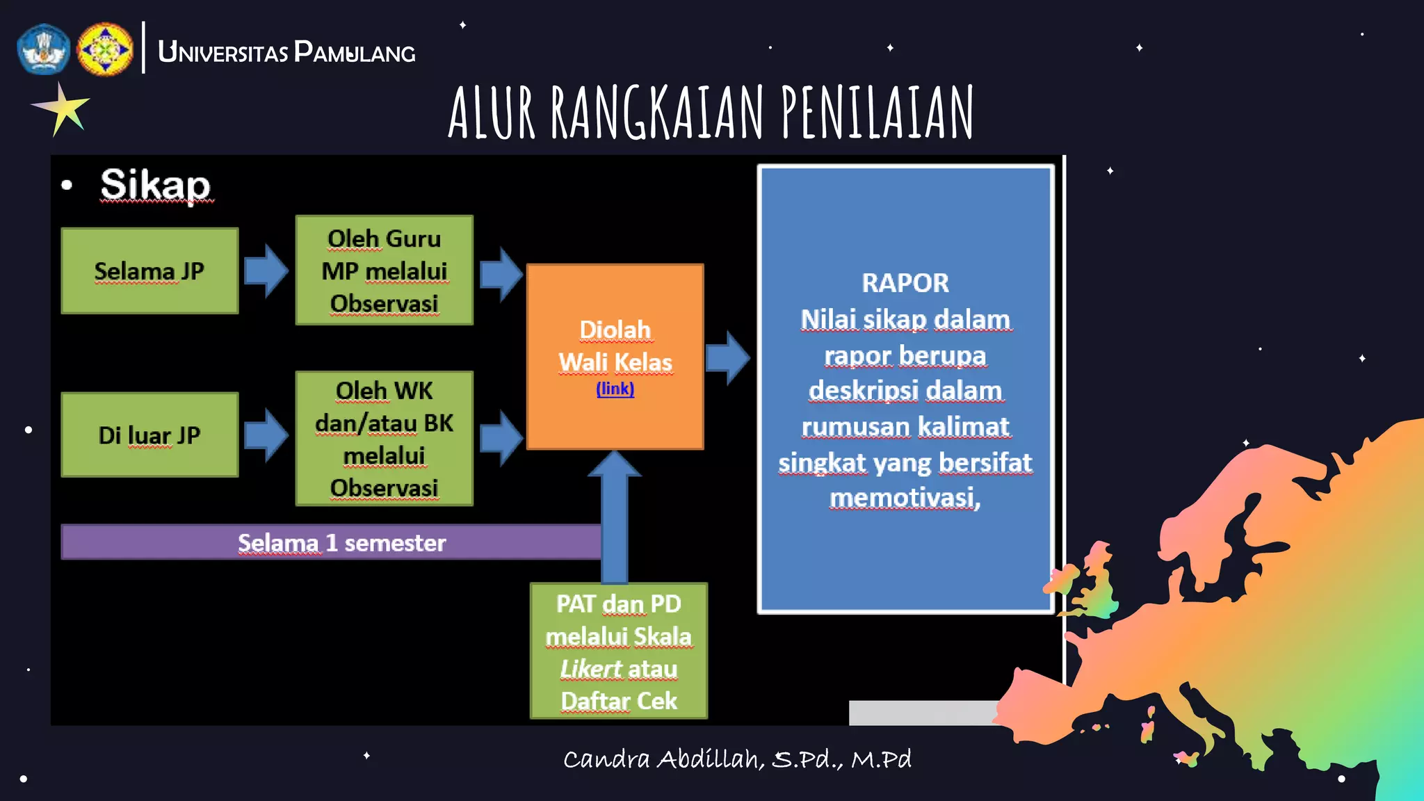 PENILAIAN KOGNITIF, AFEKTIF. DAN PSIKOMOTORIK | PPTX