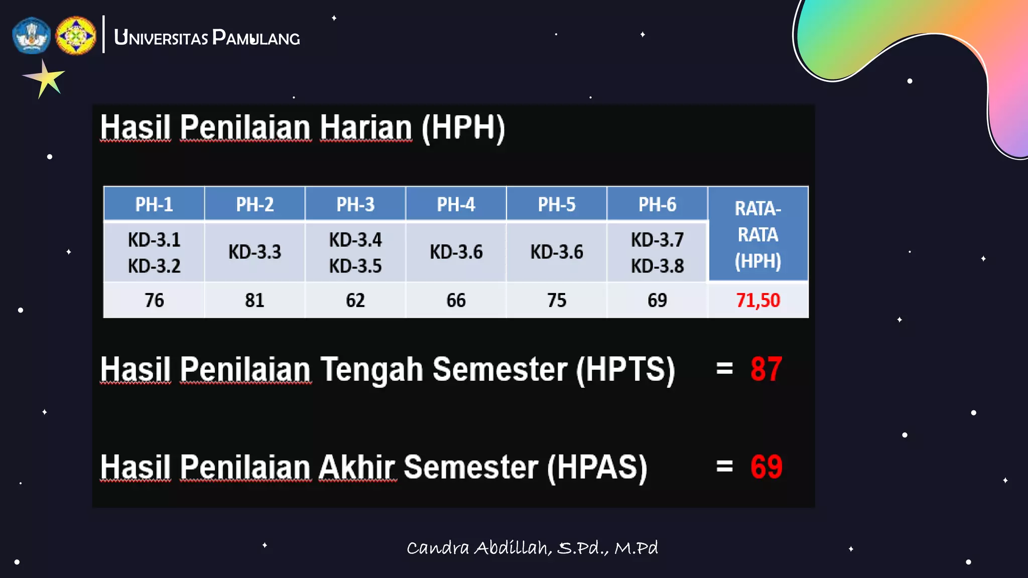 PENILAIAN KOGNITIF, AFEKTIF. DAN PSIKOMOTORIK | PPTX