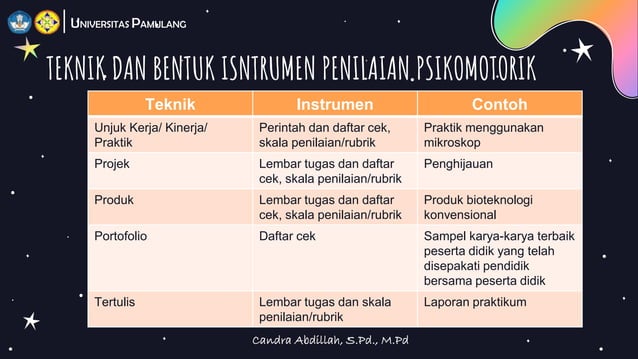 PENILAIAN KOGNITIF, AFEKTIF. DAN PSIKOMOTORIK | PPTX