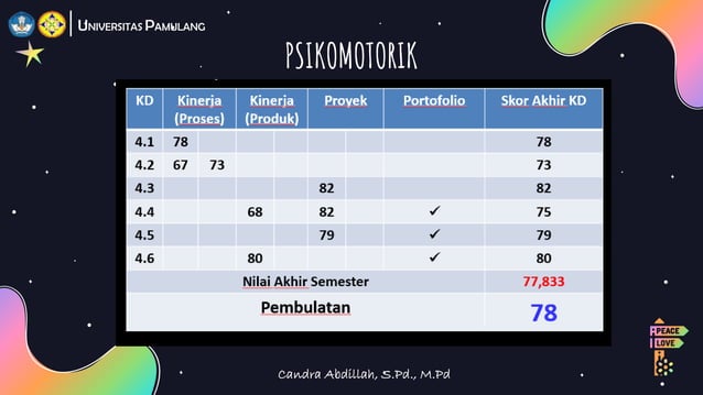 PENILAIAN KOGNITIF, AFEKTIF. DAN PSIKOMOTORIK | PPTX