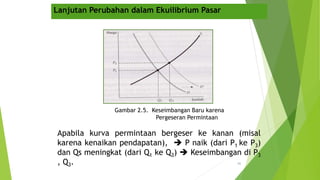 Pertemuan 2 Permintaan, penawaran, dan keseimbangan pasar 2.ppt