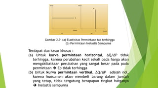 Pertemuan 2 Permintaan, penawaran, dan keseimbangan pasar 2.ppt